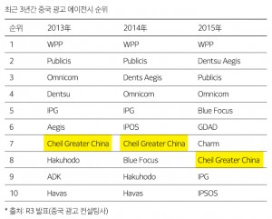 Global Network | Cheil Greater China의 꿈 | 제일기획 블로그